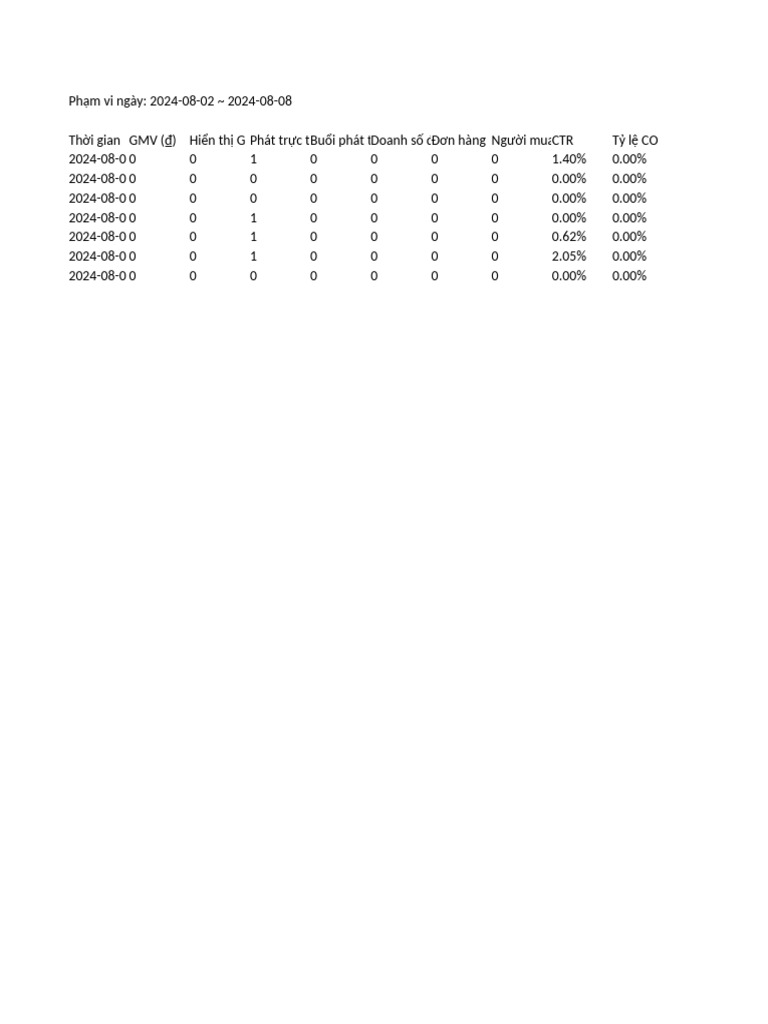 Live Performance Core Stats - 20240809074600 | PDF