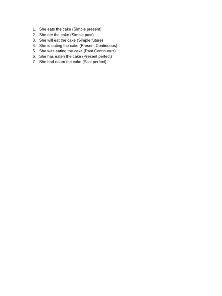 Verb Tenses of "Eat" Explained | PDF