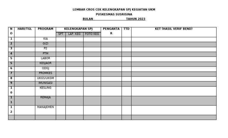 Lembar Cross Cek SPJ | PDF