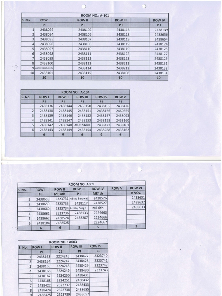 Seating Plan MST-I (March 3-7, 2025) | PDF