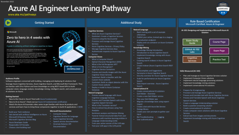 AI Engineer Learning Pathwa | PDF | Microsoft Azure | Artificial Intelligence