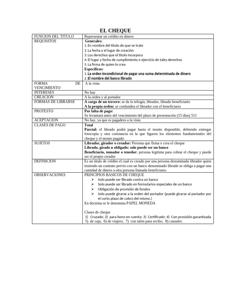 Guía Completa sobre Cheques | PDF | Cheque | Bancos