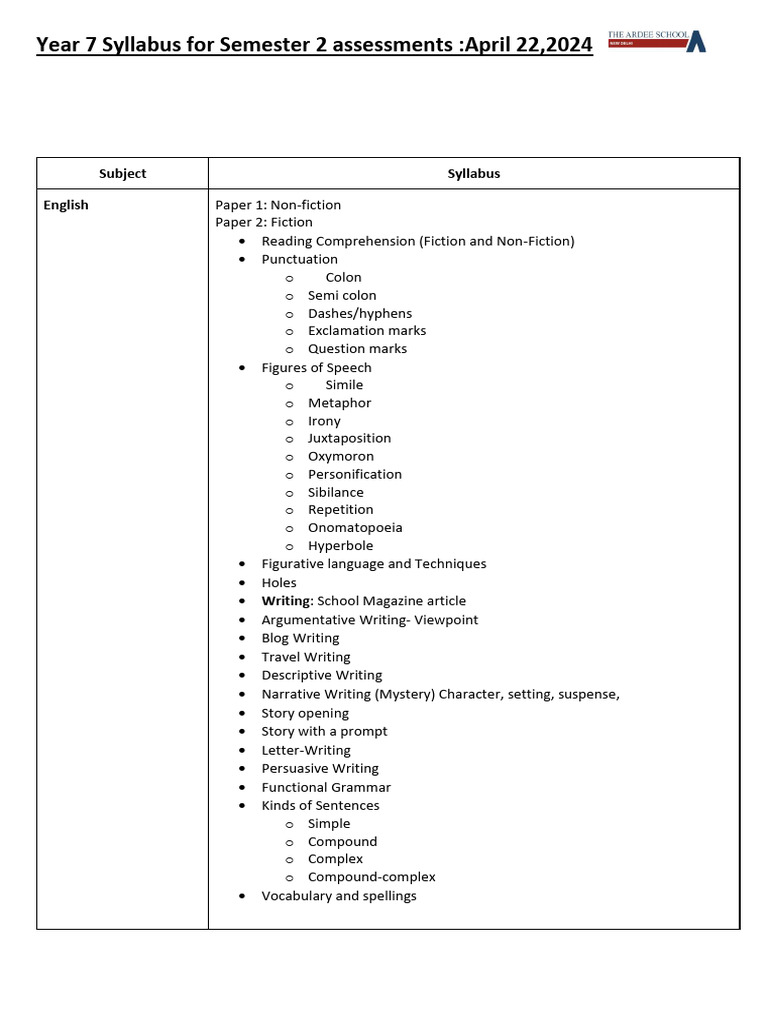 Year 7. Syllabus Document March 22 | PDF | Mughal Empire