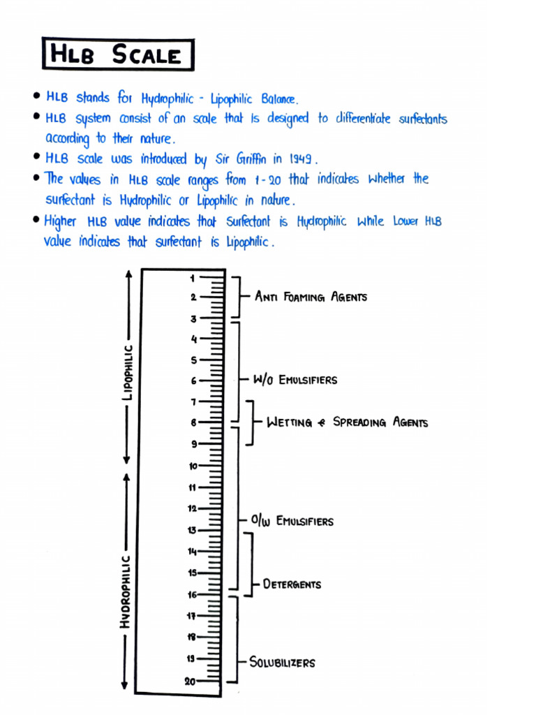 HLB Scale | PDF
