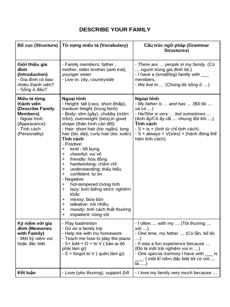 SPEAKING PRACTISE | PDF