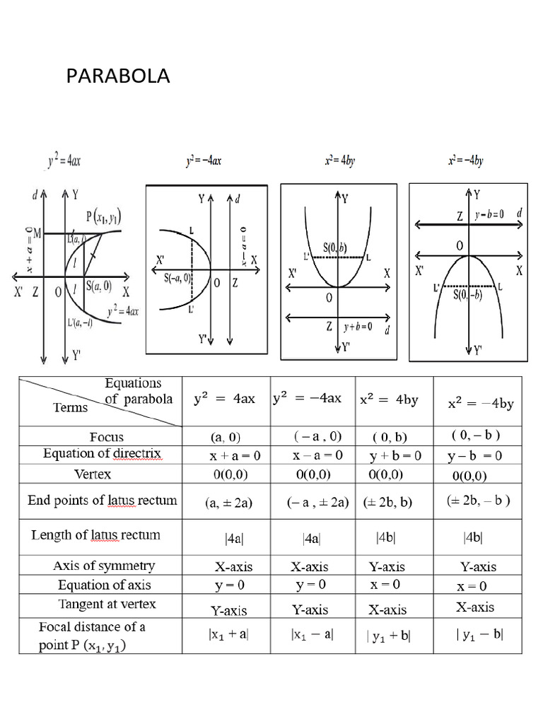 PARABOLA | PDF