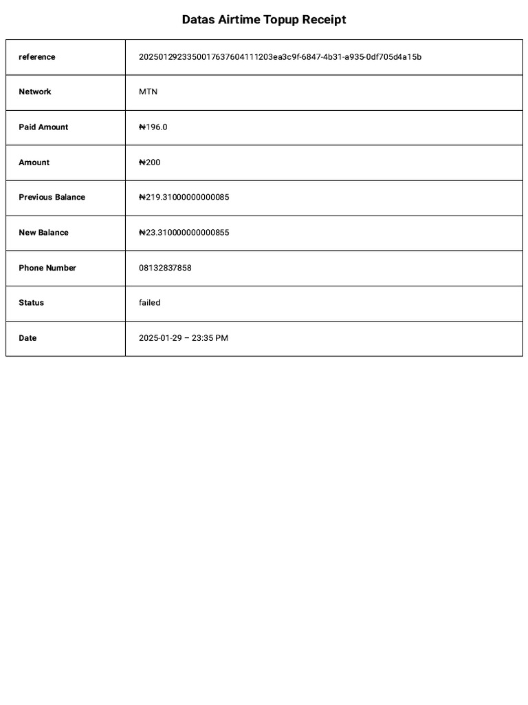 Airtime Topup Receipt - MTN Failed Transaction | PDF