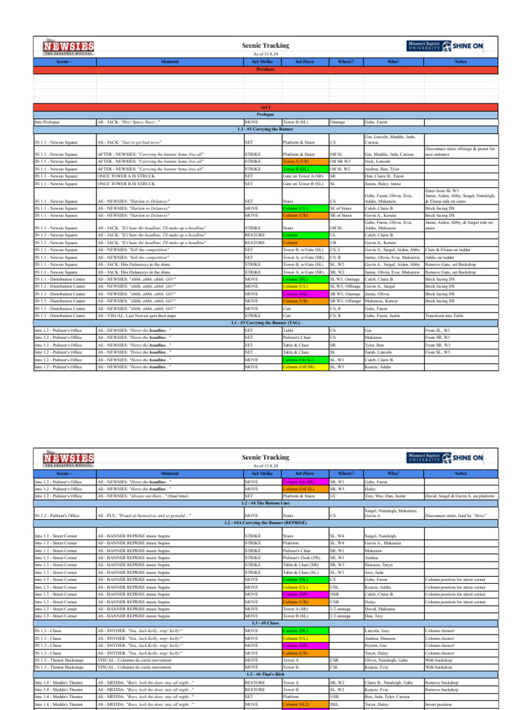11.8 Scenic Transitions - Sheet1 | PDF | Broadway Musicals | Musicals Based On Works
