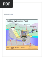 The Diagram Illustrate How A Hydroelectric Power Plant Produces ...