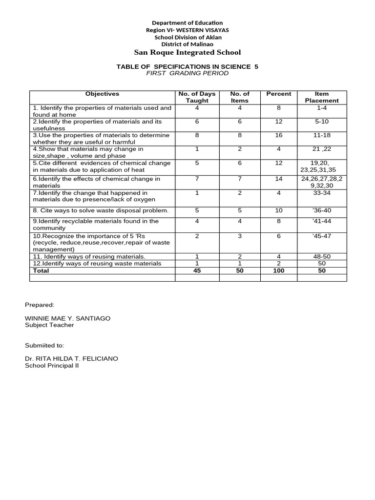 1st Periodical Test Science 5 and 6 | PDF | Mixture | Solubility