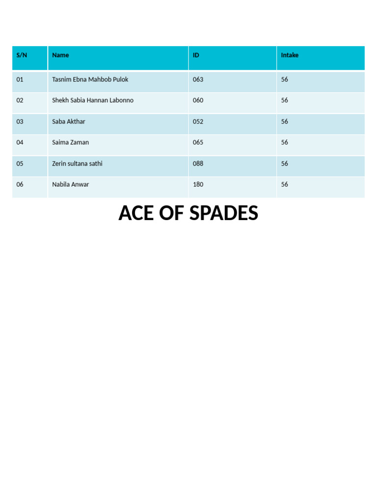 Ace of Spades (Pulok) | PDF
