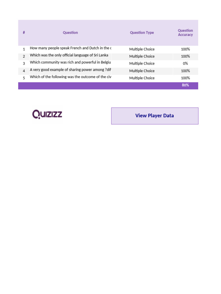 Sstclass10quiz-2025-02-24T07_40_20_248767-659506 | PDF | Multiple ...