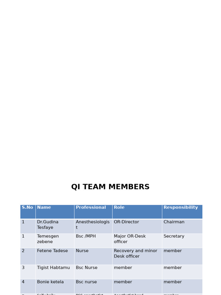 Quality improvement project on first case on time start-2025 | PDF ...