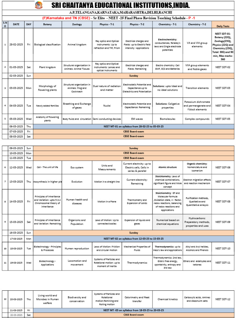 NEET 2025 Final Phase Revision Schedule | PDF | Chemical Bond ...