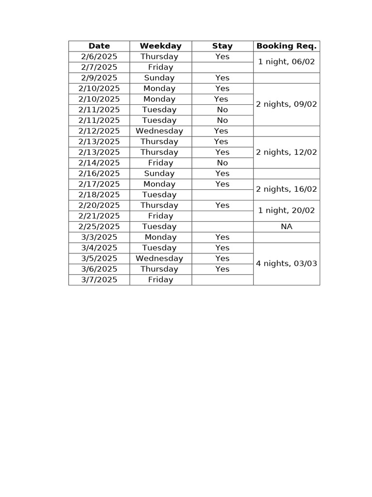 Exam Schedule - Boards | PDF