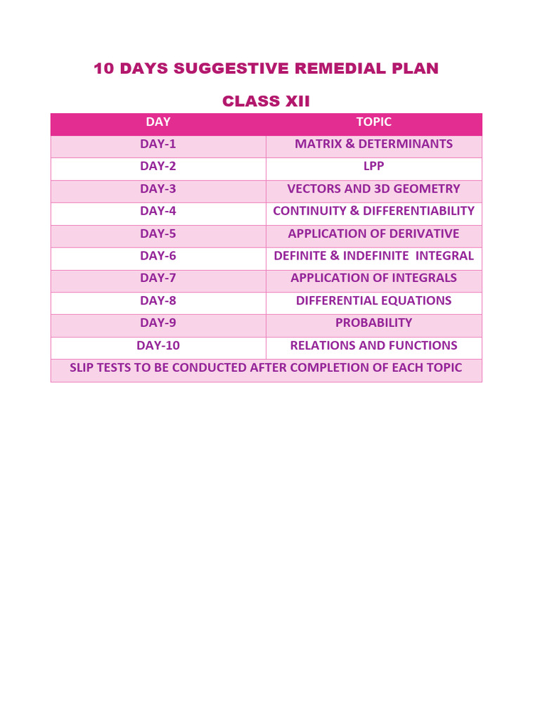 Class XII Mathematics Remedial Plan | PDF | Function (Mathematics ...