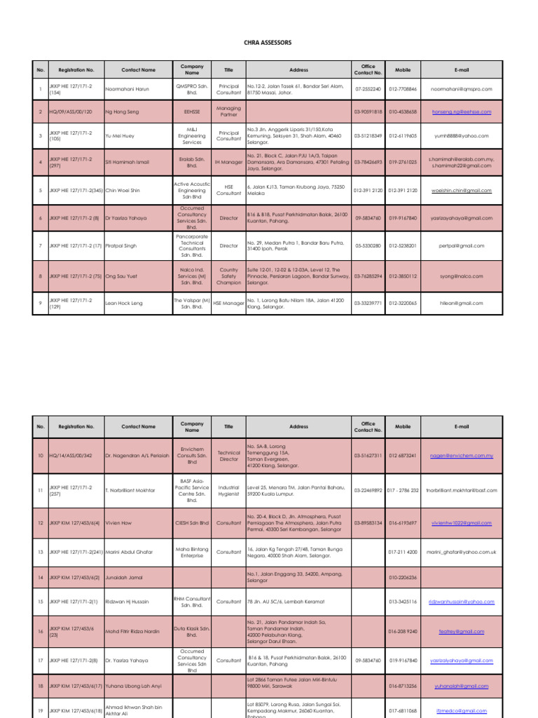 Competent Person Contact List | PDF | Malaysia