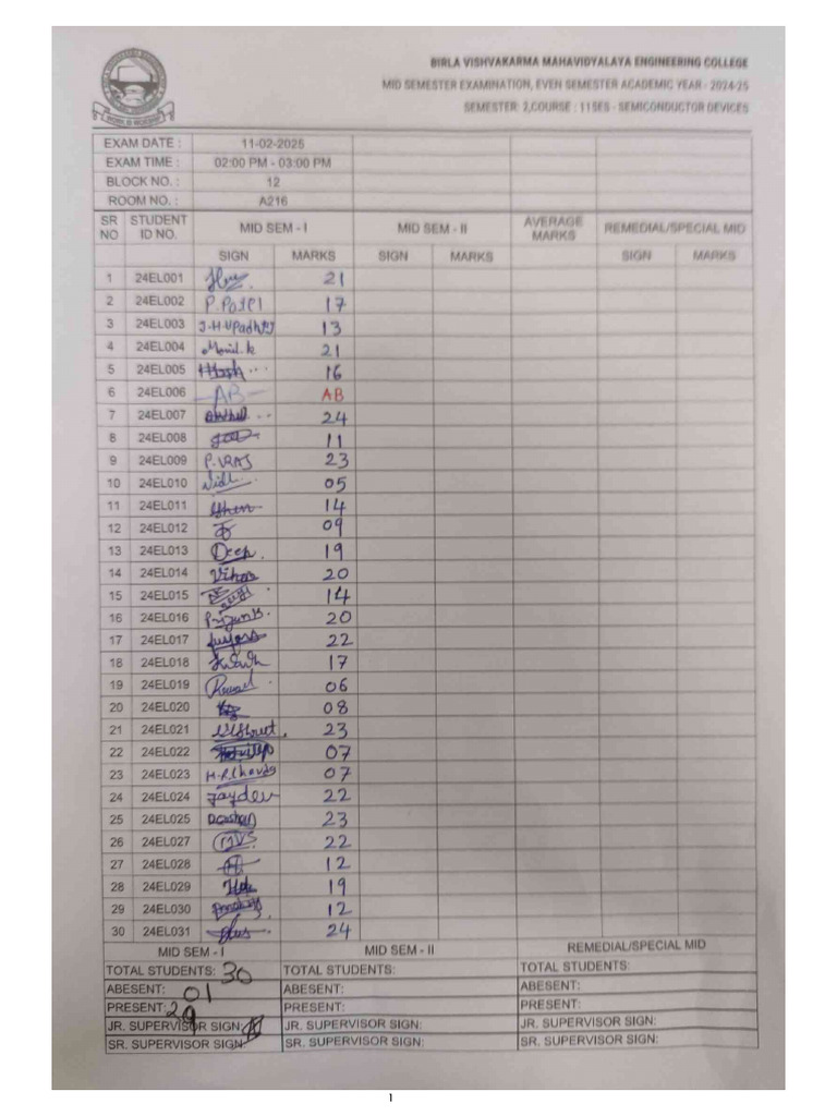 115ES - SD - 1st Mid-Sem Marks | PDF