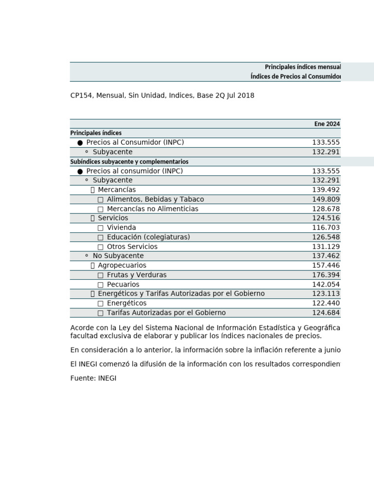Inpc 2024 | PDF | Economias