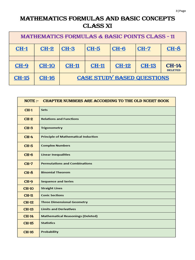Maths Formulas Link File Class 11 | PDF