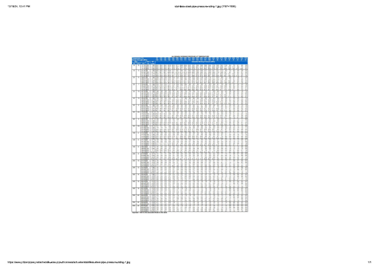 Pressure Chart | PDF