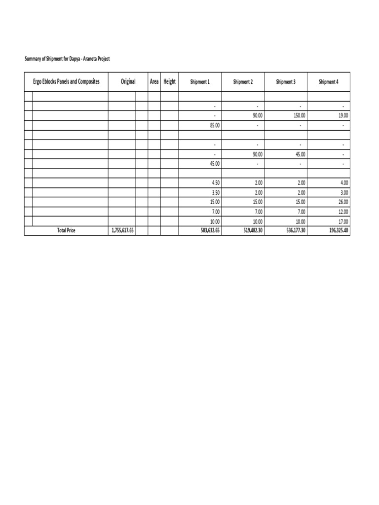 Shipment_Distribution (GF and 2F) | PDF