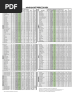 Minecraft Block Hardness | PDF | Minecraft | Materials