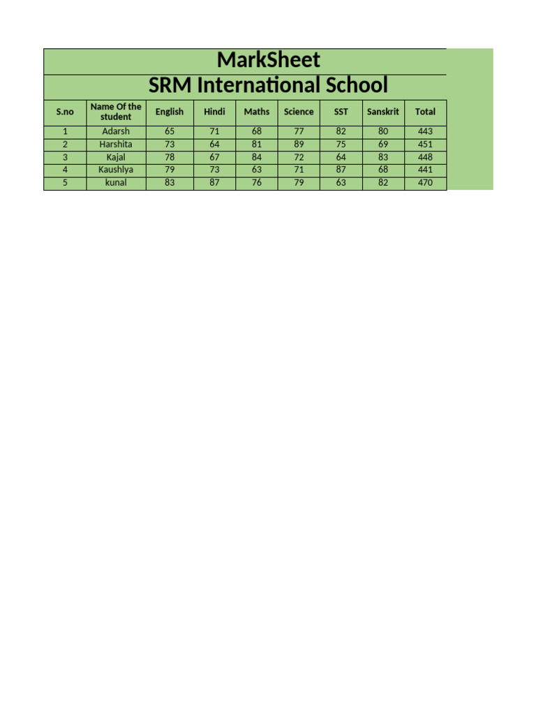 Practice Marksheet 1 | PDF