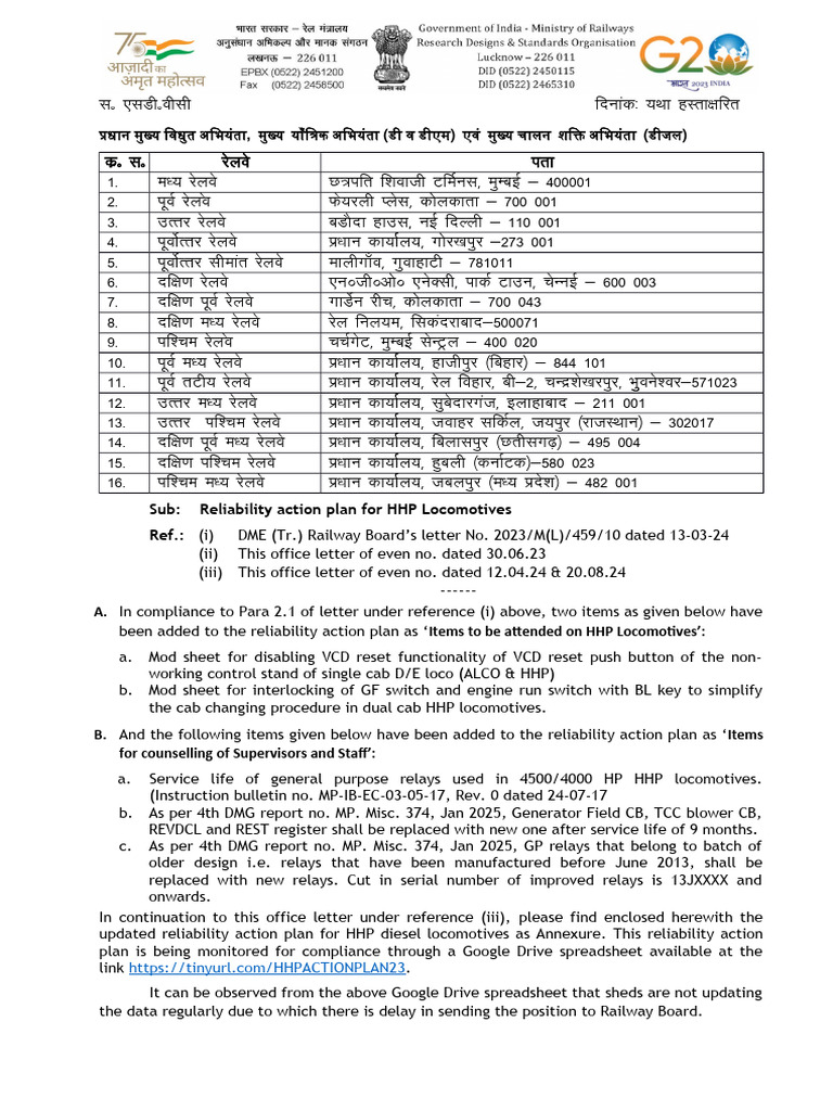 RDSO - Letter Regarding HHP Locos Reliabilty RAP - 06.02.2025 | PDF