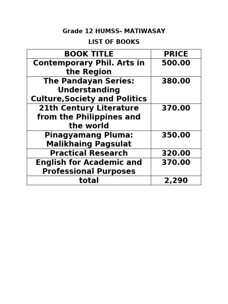 List of Books HUMSS | PDF