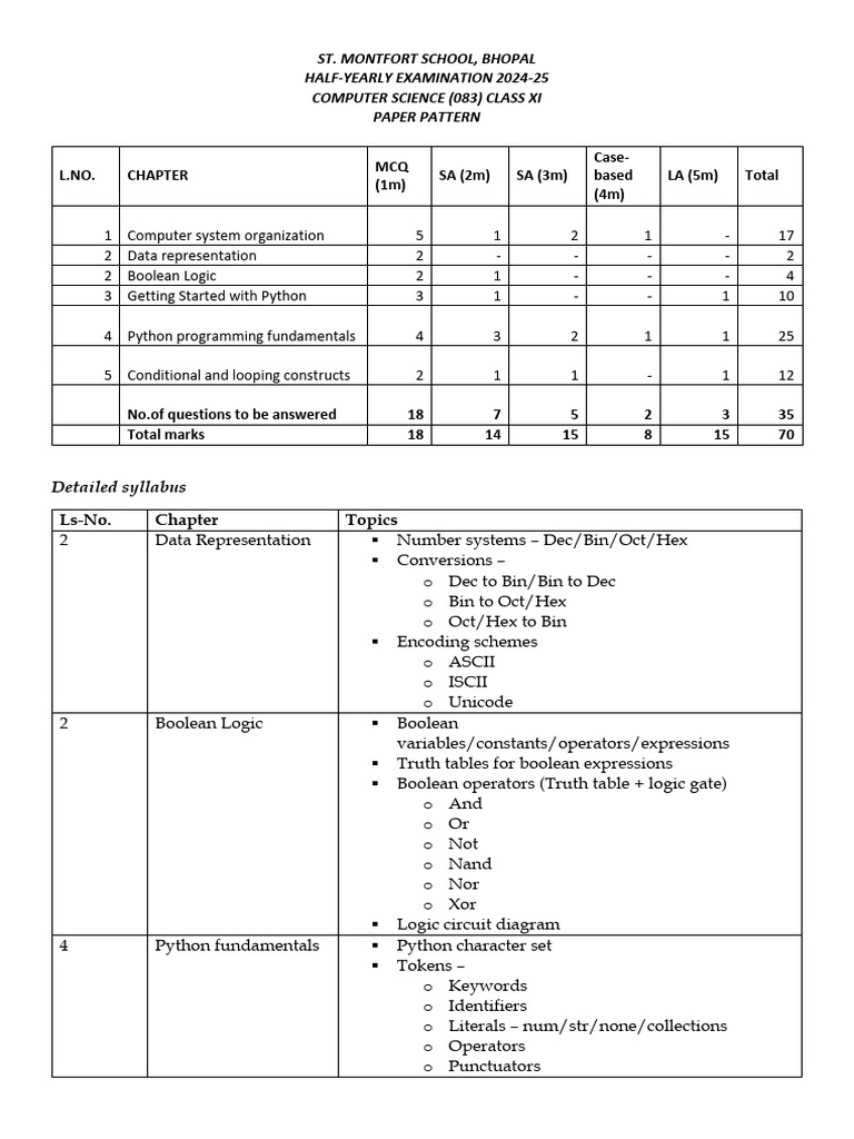 Class 11 HY 2024-25 Paper Pattern | PDF | Python (Programming Language ...
