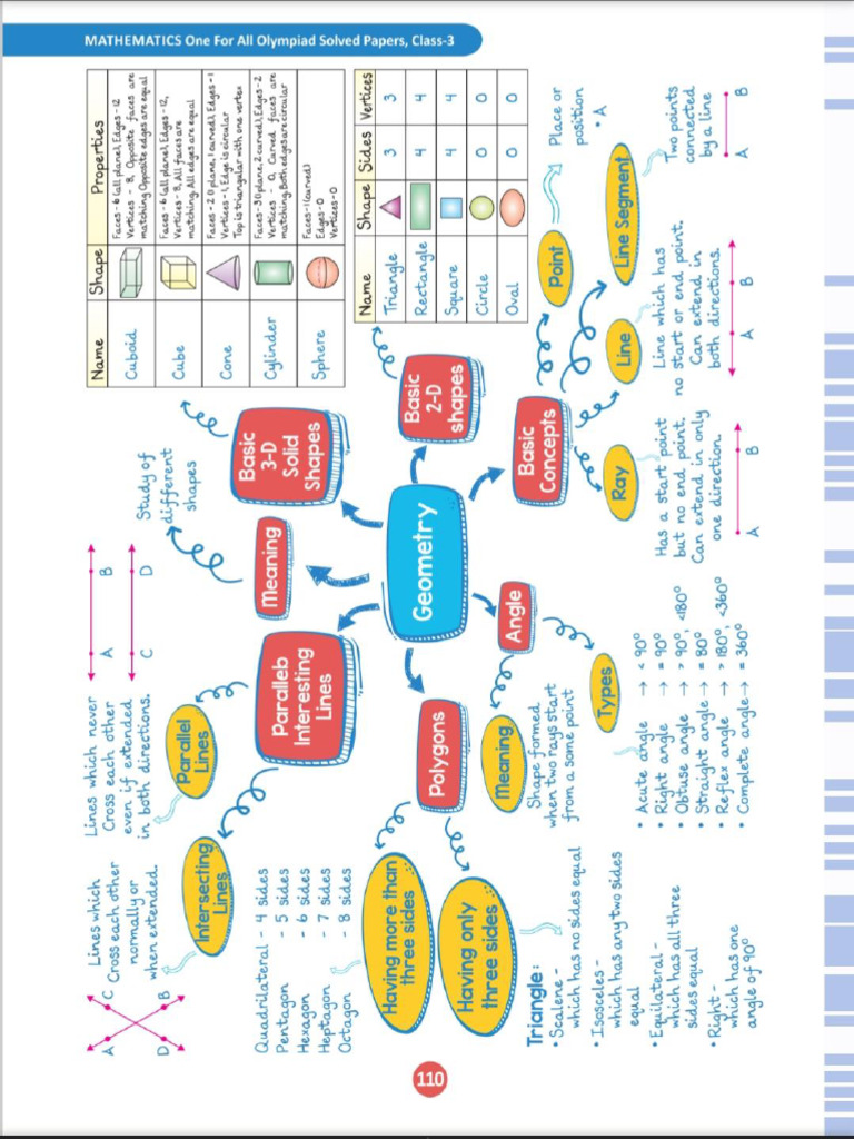 Class 3 Maths p2 | PDF