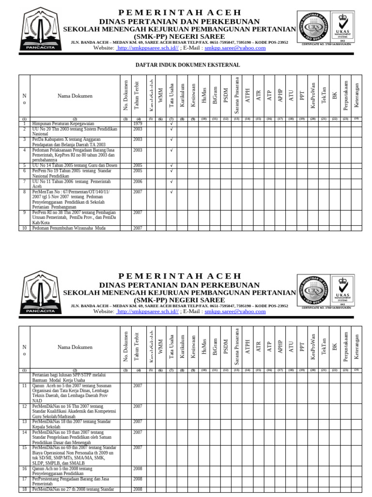 Daftar Induk Dok Eksternal 2024 SMK PP Saree | PDF