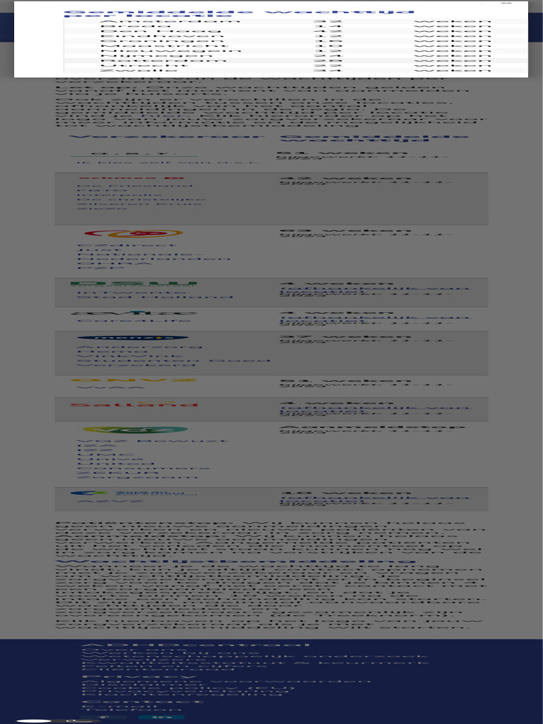 Wachttijden - ADHDcentraal | PDF