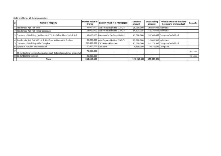 Debt Profile of Prop | PDF