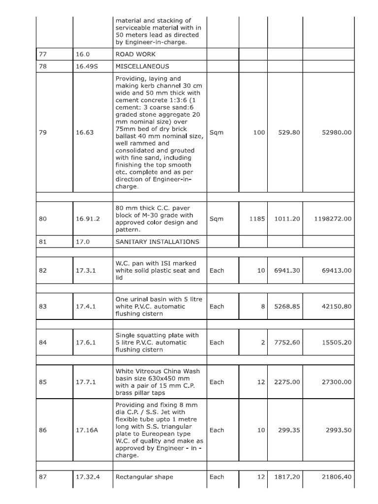 Plumbing Items SGUJ | PDF