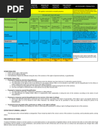 RPC Table of Penalties Overview | PDF