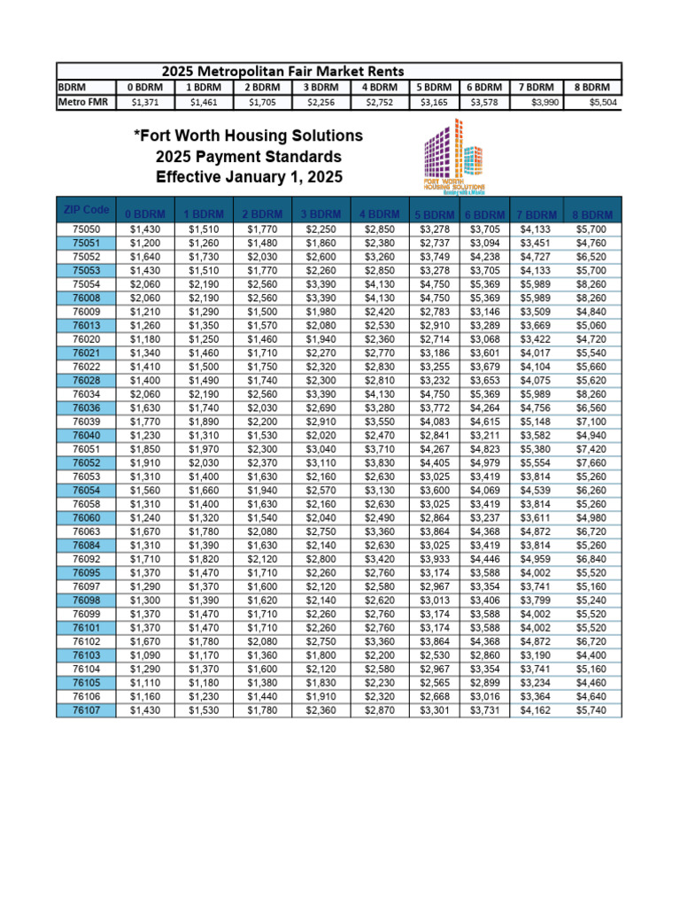 Payment Standards For 2025 | PDF