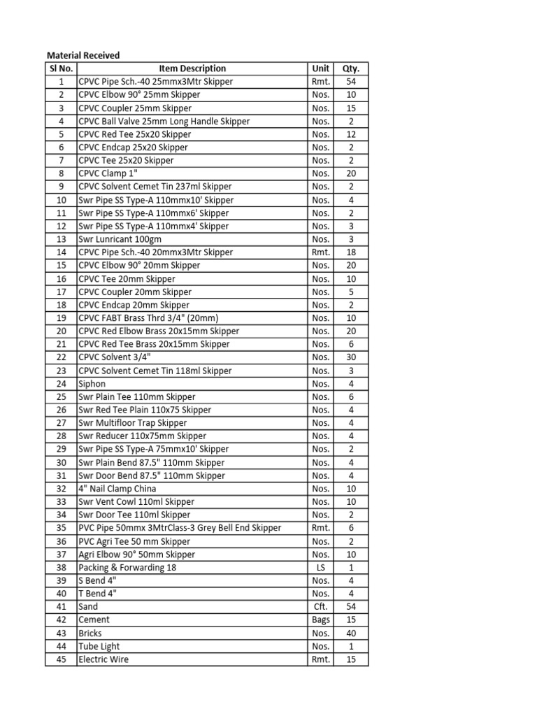 CPVC and SWR Pipe Material List | PDF | Pipe (Fluid Conveyance) | Materials