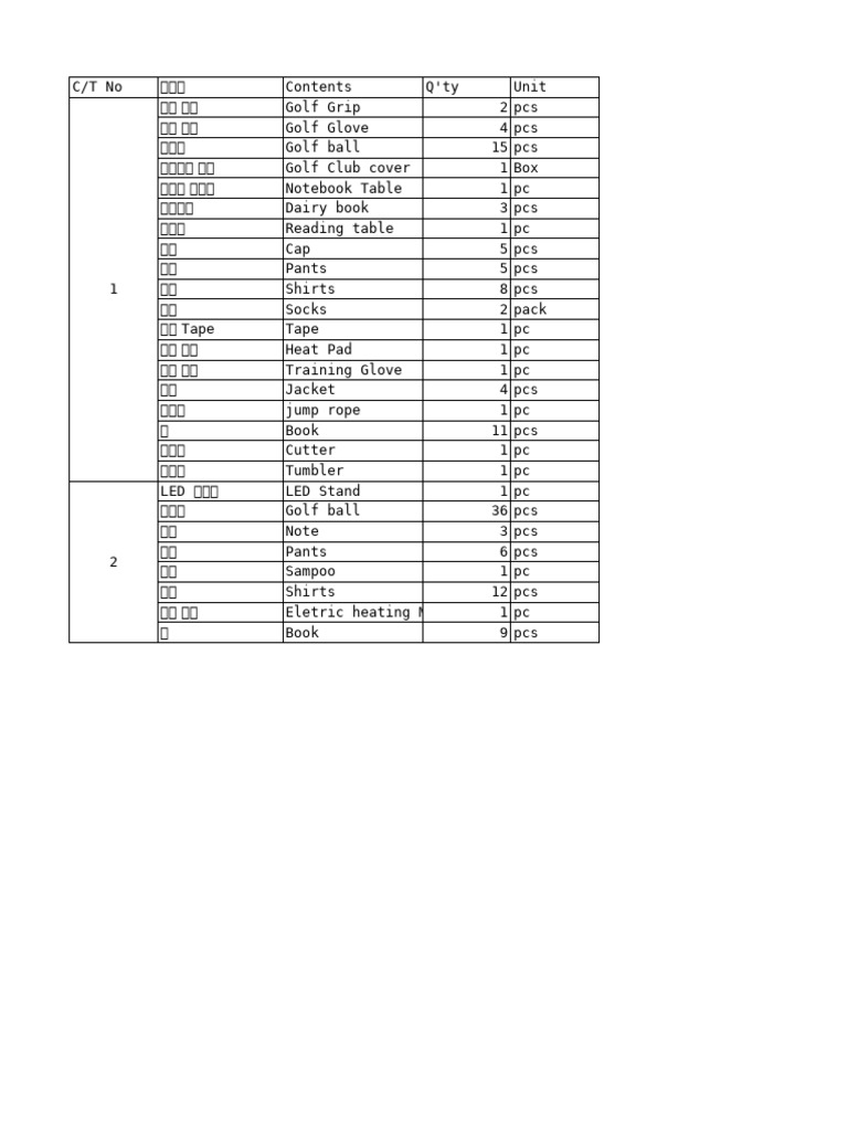 Package Contents | PDF