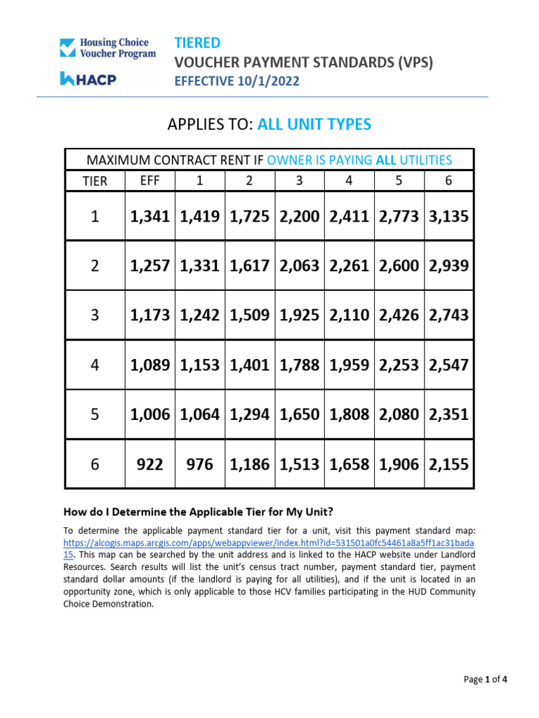 Tiered Payment Standards Effective 10.1.22 | PDF | Urban | Housing