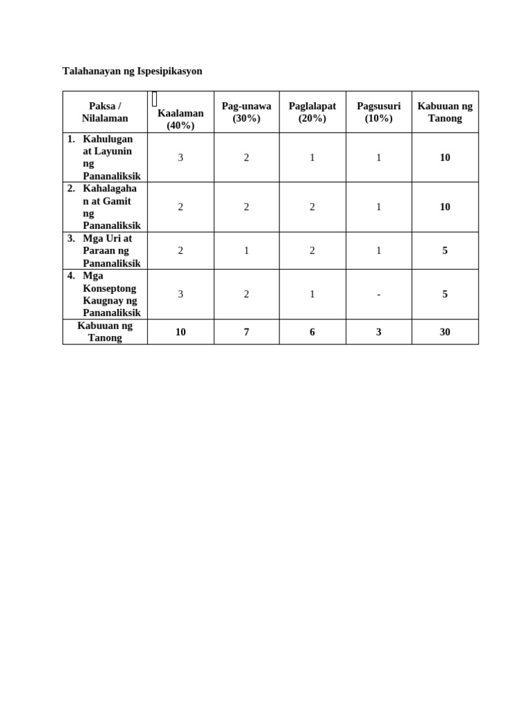 Talahanayan Ng Ispesipikasyon | PDF