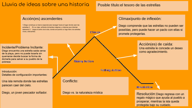Copy of Brainstorm a Story (x3) - Criterion B - Spanish | PDF