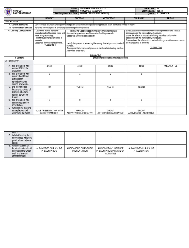 DLL - TLE 6 - Q4 - W2 - Reflections | PDF | Teachers | Cognitive Science