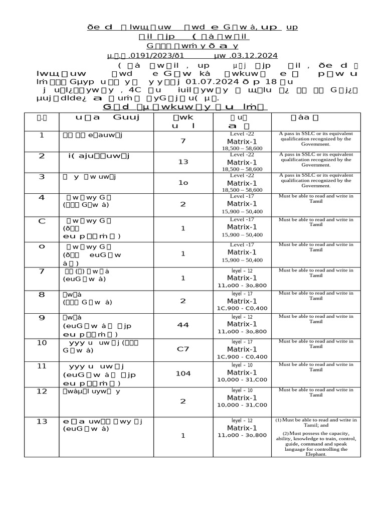 TNHRCE | PDF | Engineering
