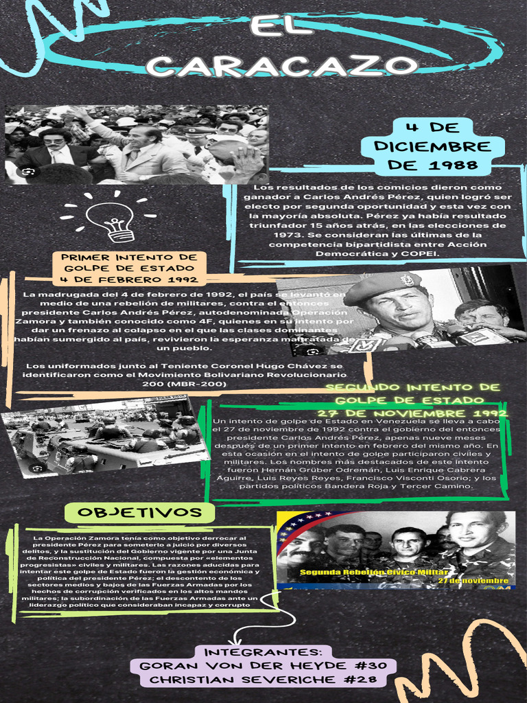 El Caracazo - 20250223 - 143105 - 0000 | PDF | Política de venezuela ...