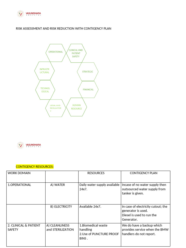 Comprehensive Risk Assessment Plan | PDF | Safety | Health Care