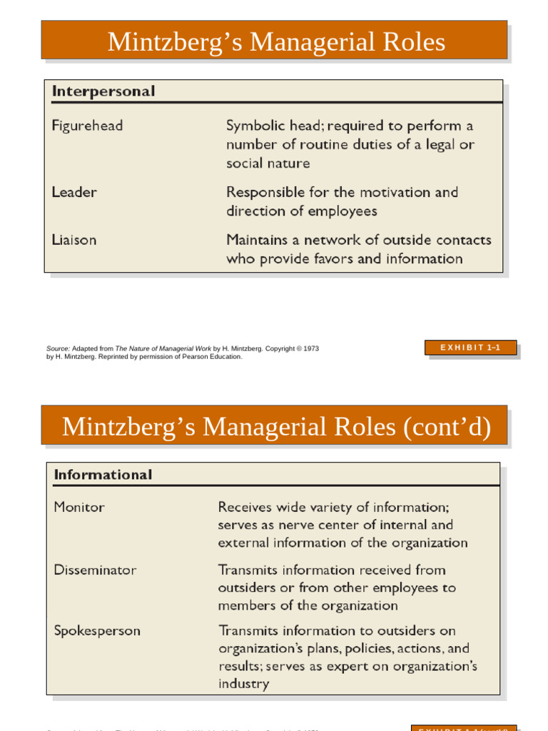 W2.Mintzberg’s Managerial Roles Chapter 01 (B)_084618 | PDF