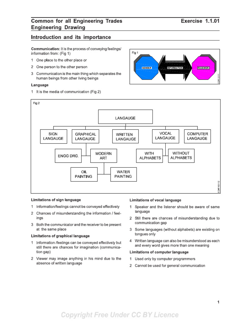 Unit- I Basic Engineering Drawing English | PDF