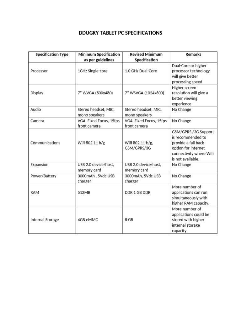 DDUGKY Tablet Specs Update | PDF | Usb | Personal Computers